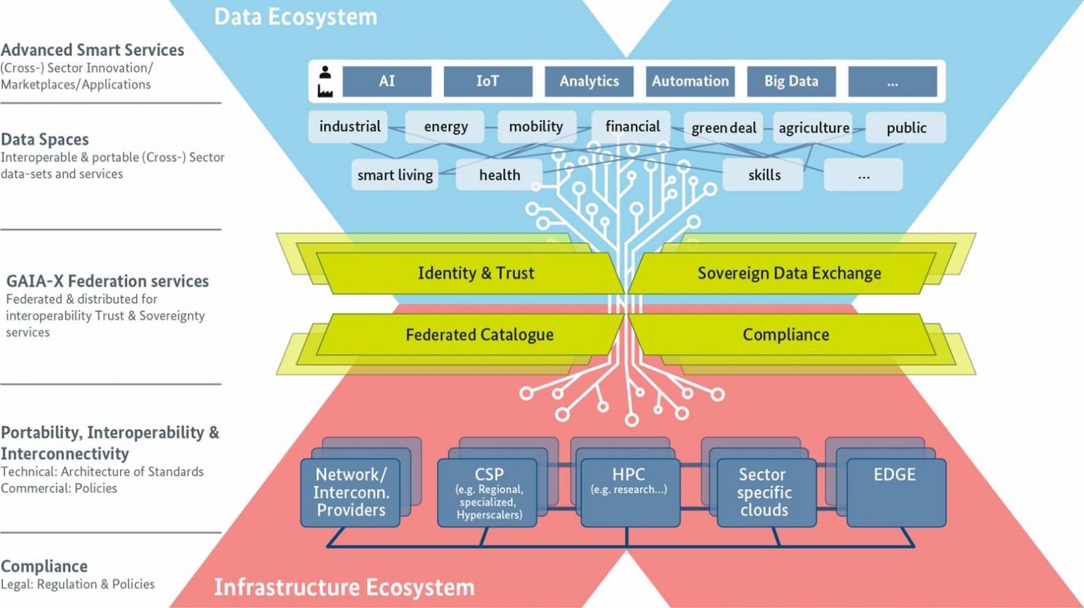 Technology Insight #4: GAIA-X - Plattform Industrie 4.0